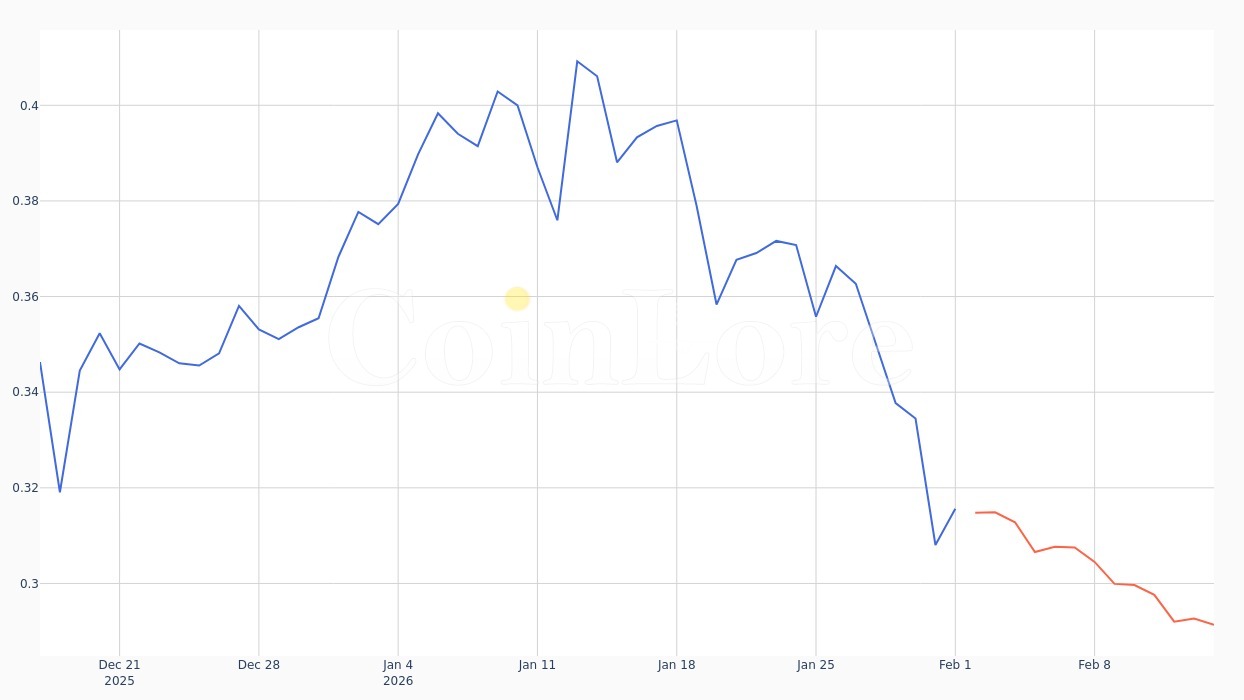 Predicción del precio a corto plazo de Metal