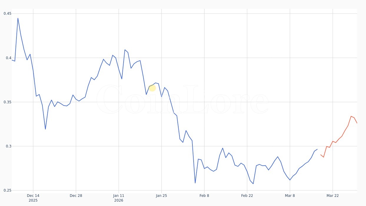 Metal краткосрочный прогноз курса