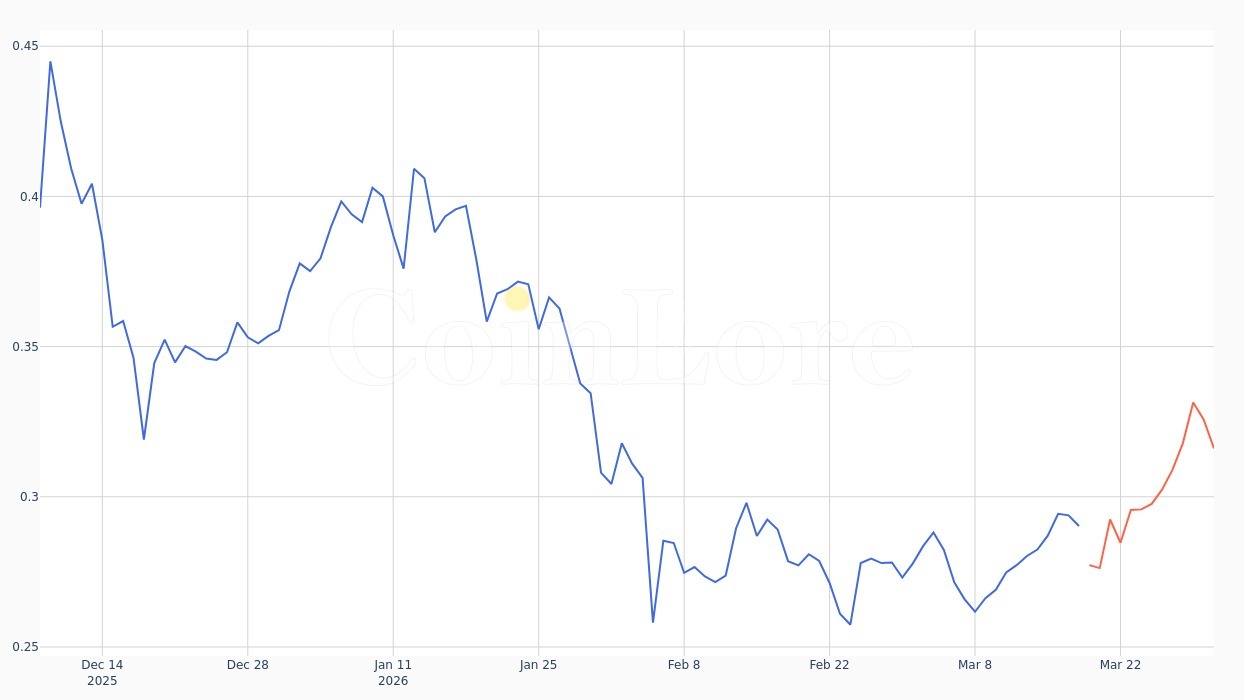 Predicción del precio a corto plazo de Metal