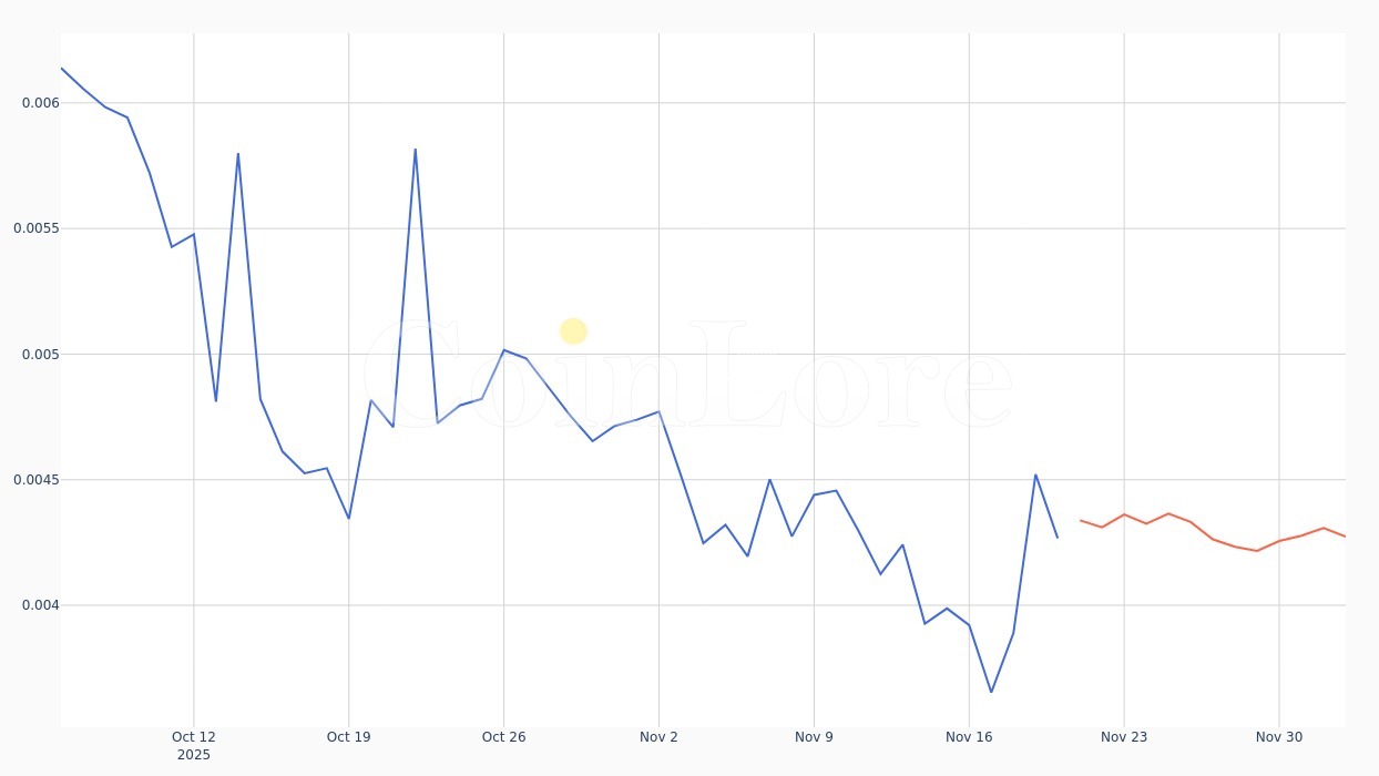 MetalCoin short-term price prediction