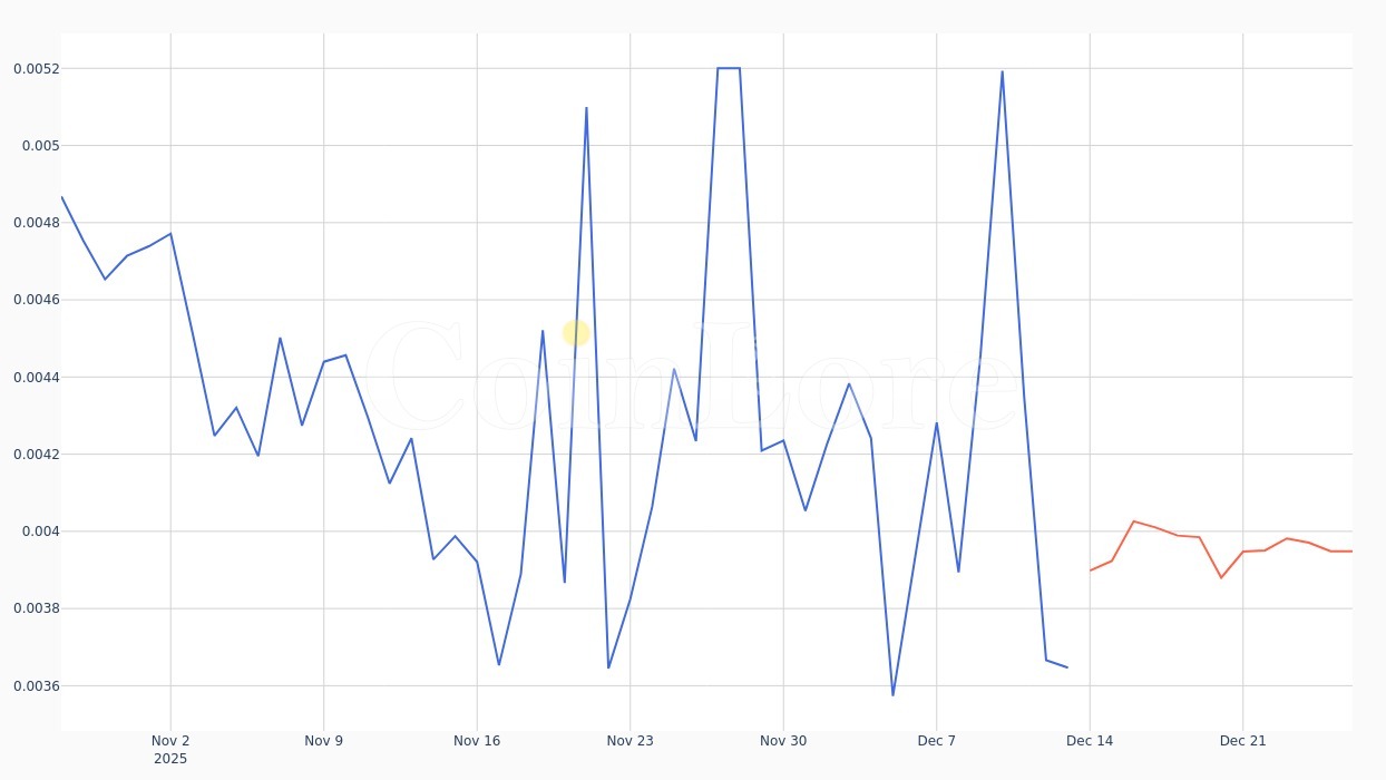 MetalCoin short-term price prediction