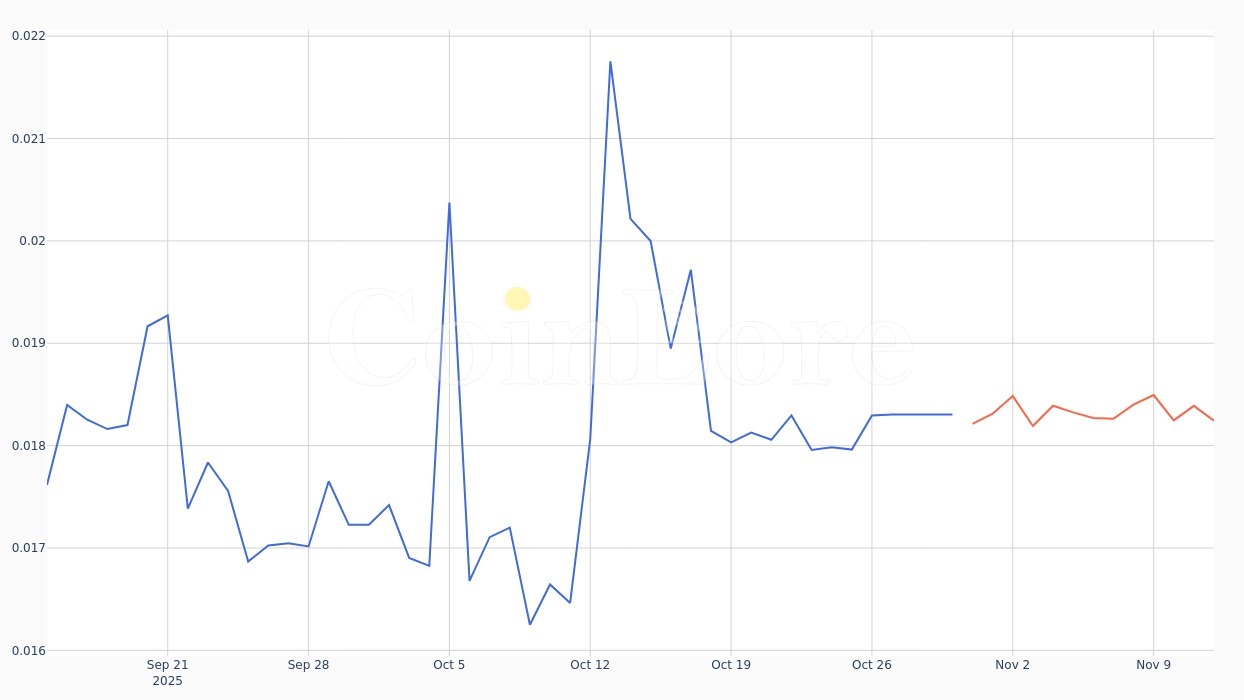 MetalSwap kurzfristige Kurs prognose