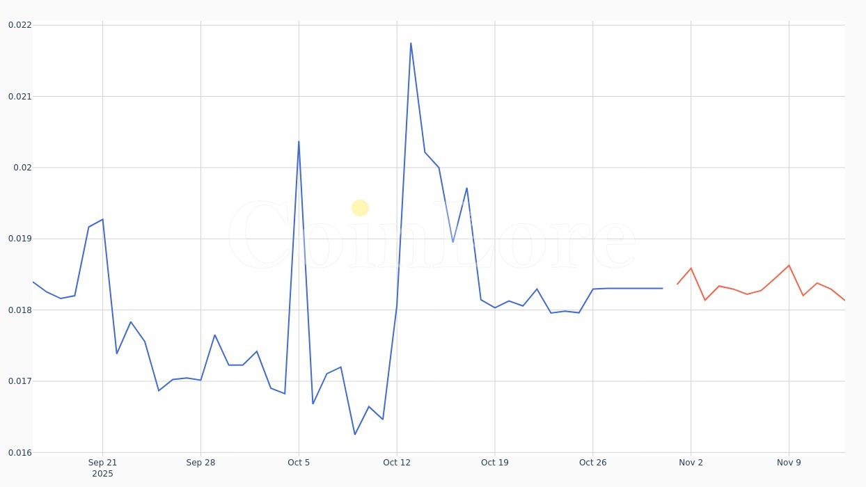MetalSwap краткосрочный прогноз курса