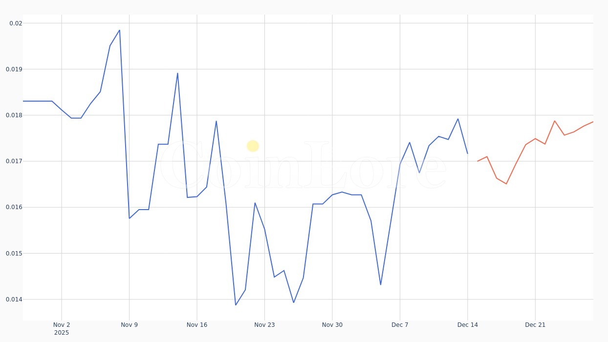 MetalSwap kurzfristige Kurs prognose