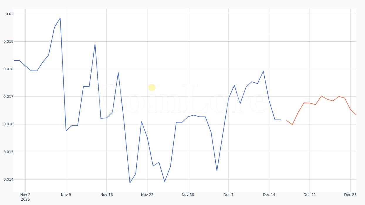 MetalSwap краткосрочный прогноз курса