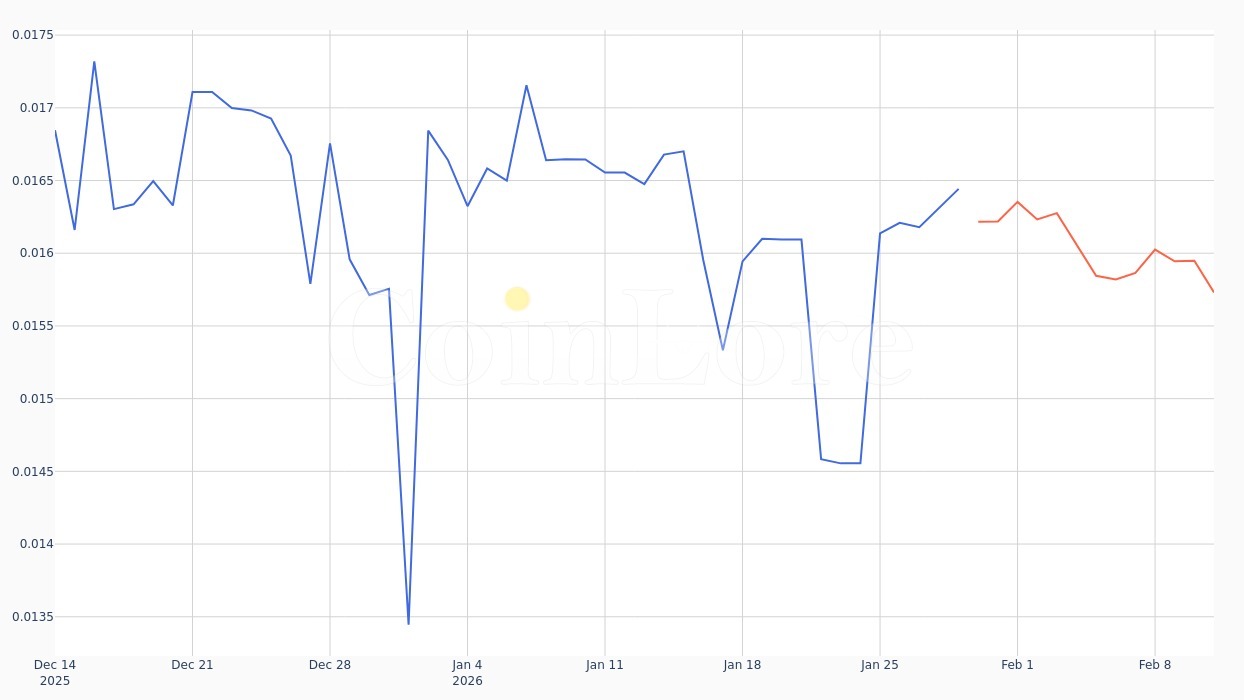 MetalSwap краткосрочный прогноз курса