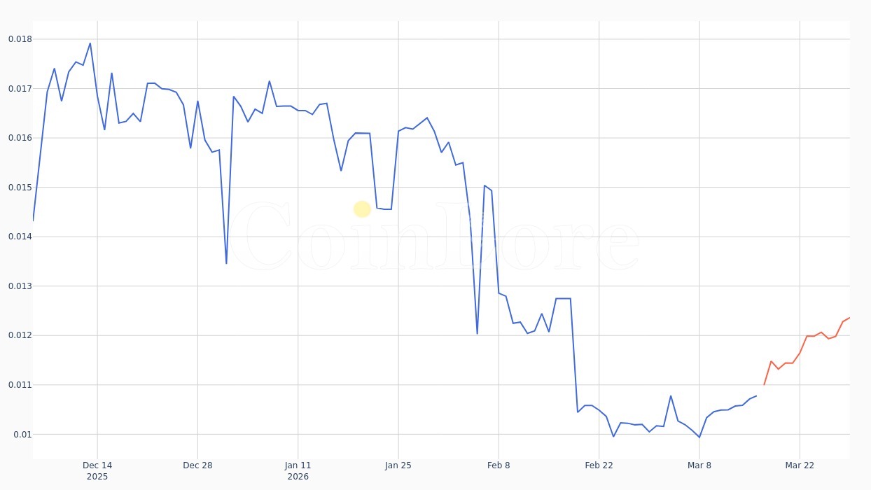 MetalSwap краткосрочный прогноз курса