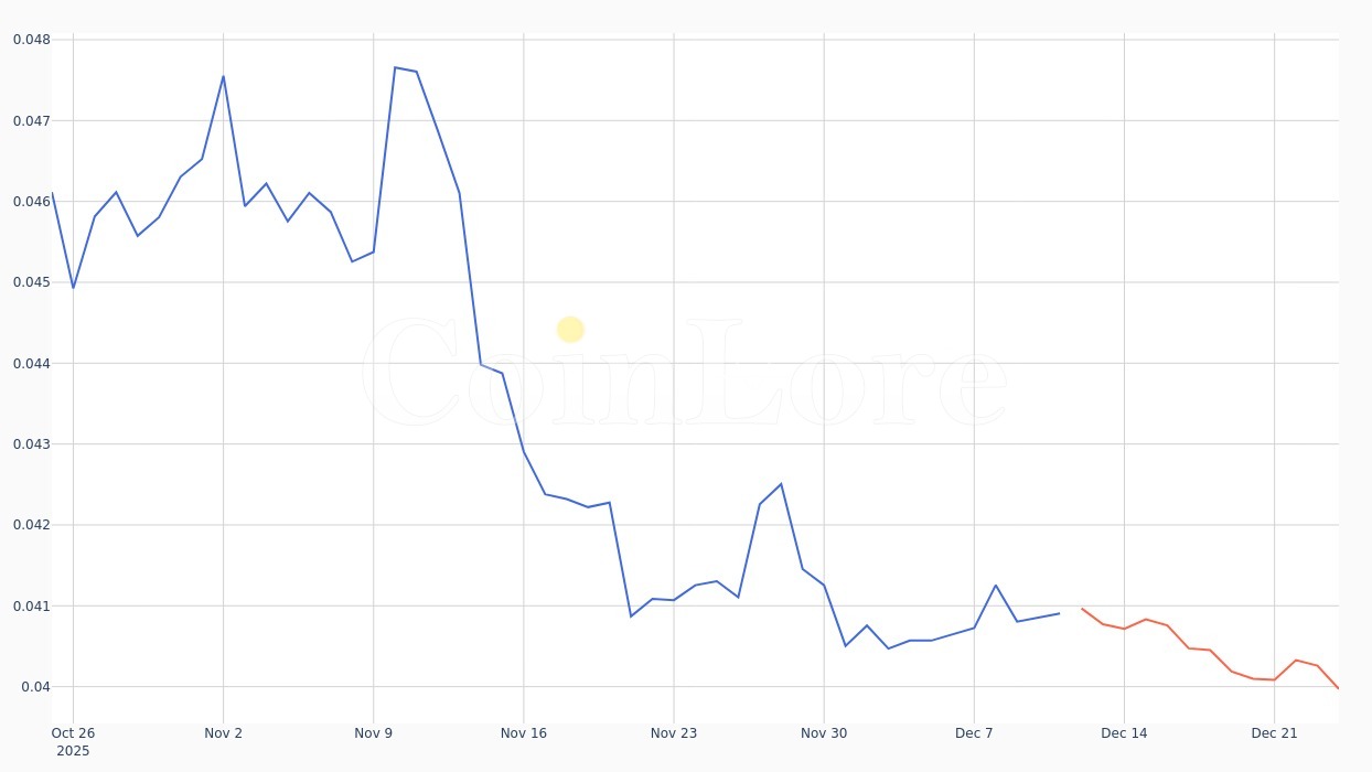 MetaMUI short-term price prediction