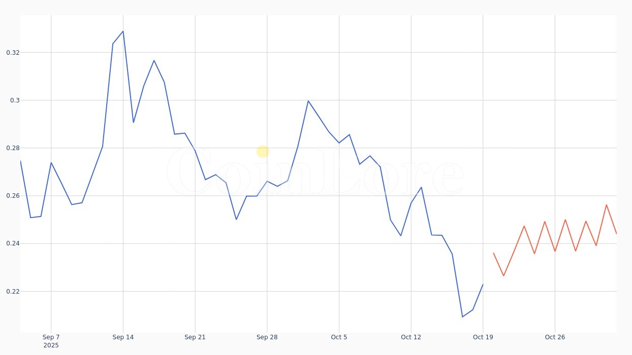 Predicción del precio a corto plazo de Metaplex