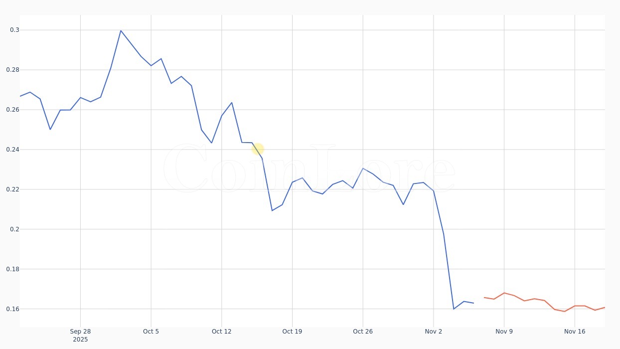Predicción del precio a corto plazo de Metaplex