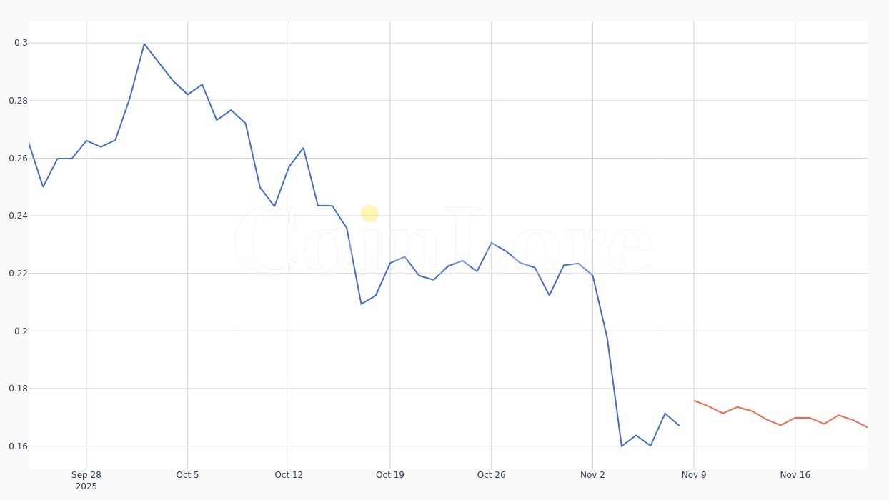 Metaplex краткосрочный прогноз курса