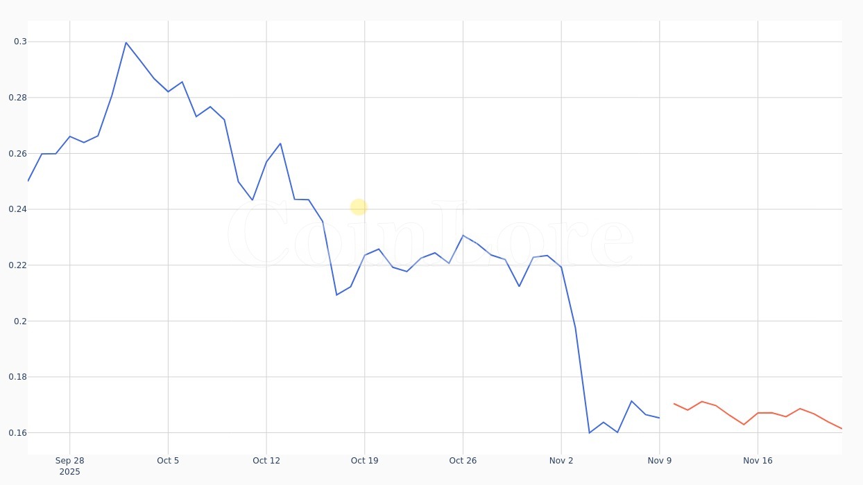 Metaplex short-term price prediction