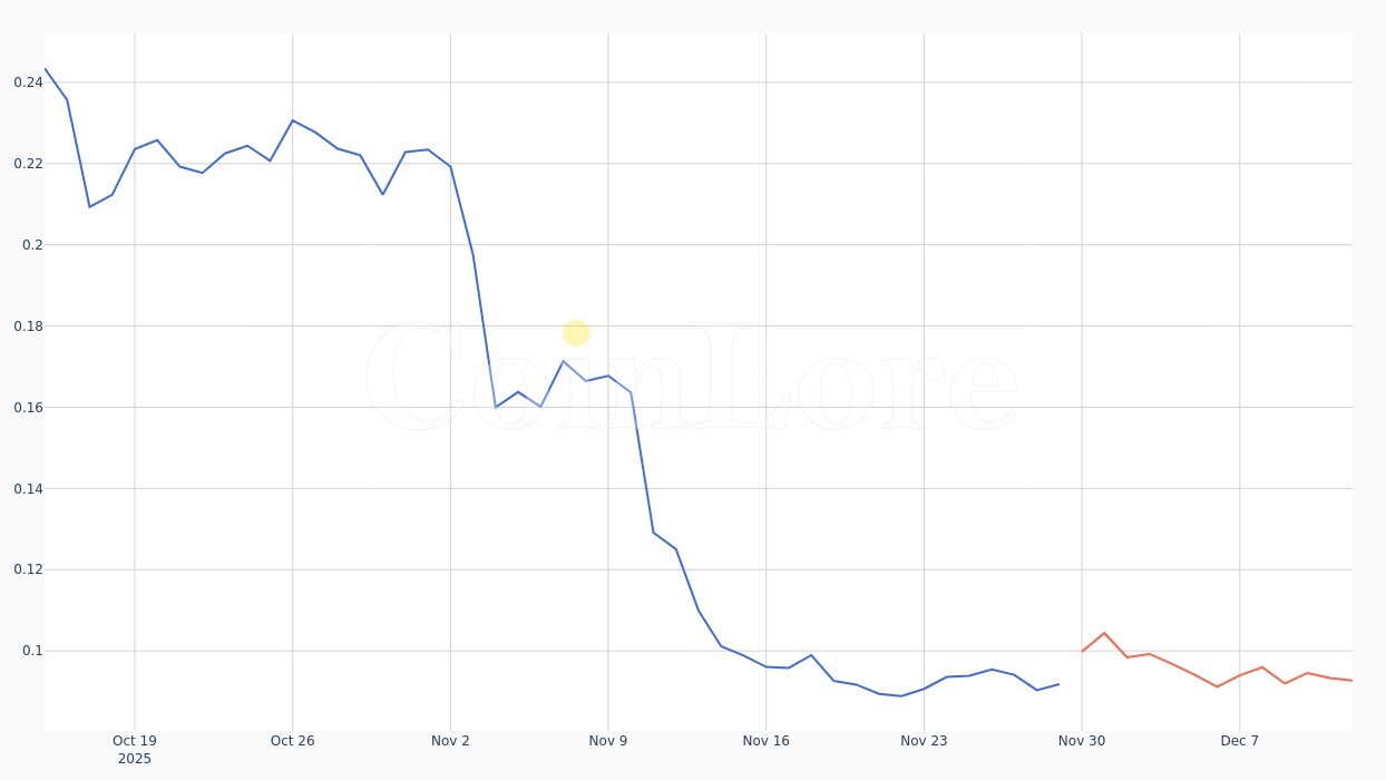 Metaplex краткосрочный прогноз курса