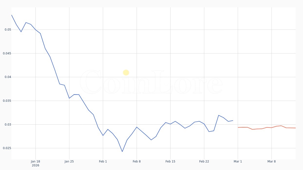 Metaplex краткосрочный прогноз курса