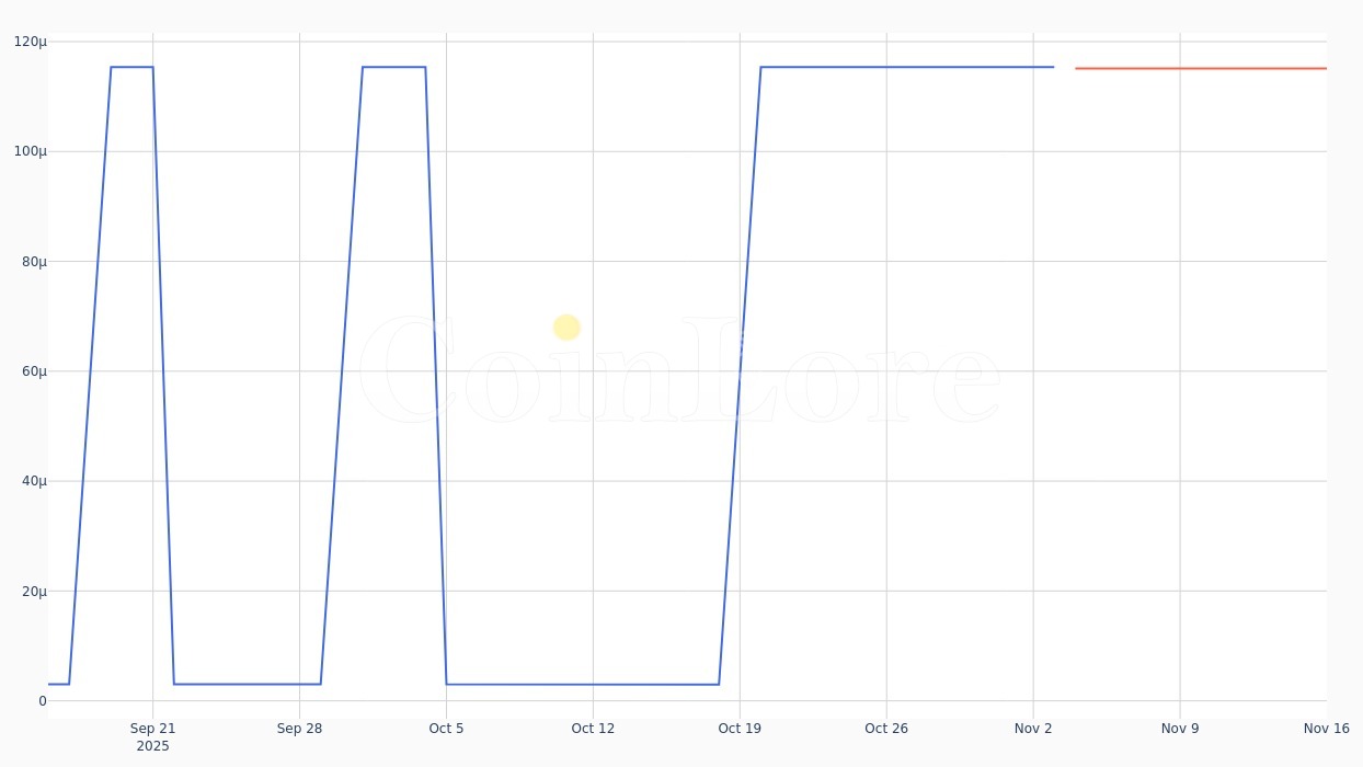 MetaRim short-term price prediction