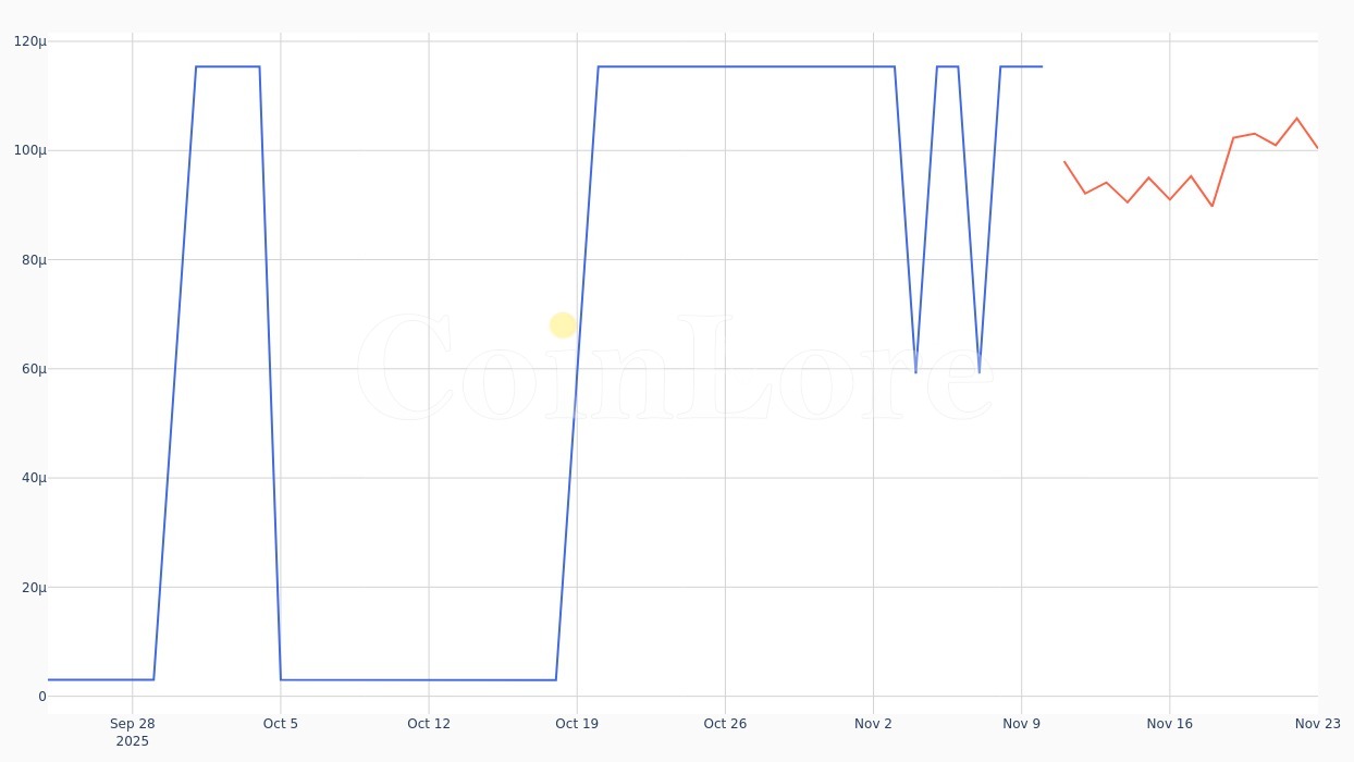 MetaRim short-term price prediction