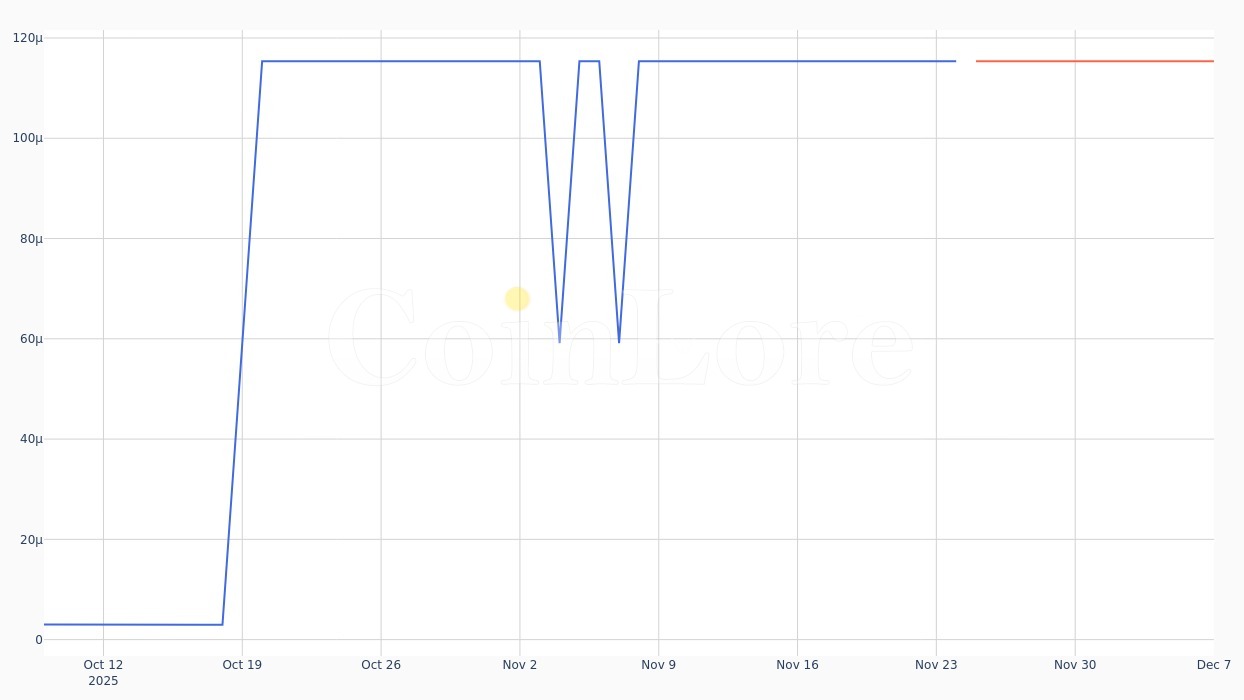 MetaRim short-term price prediction
