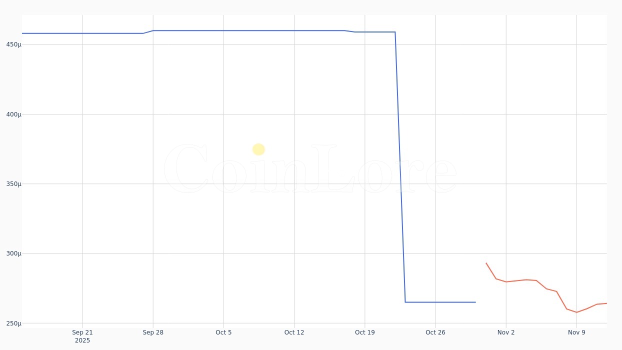 Metarix short-term price prediction