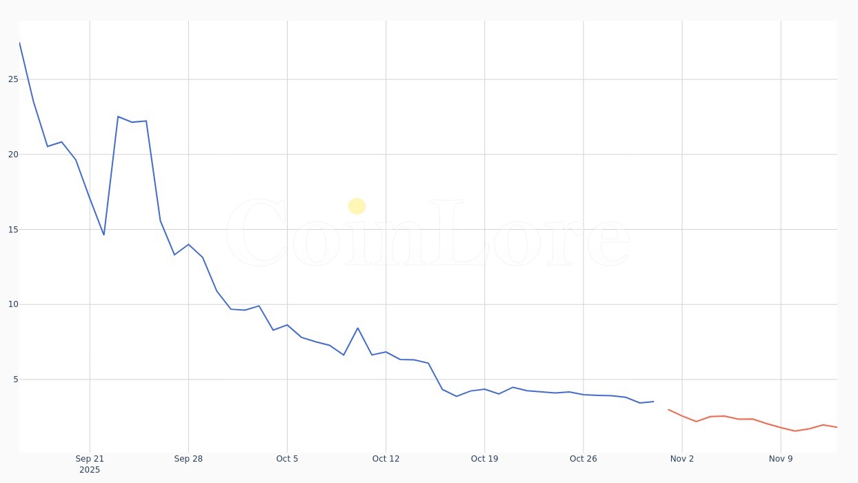 Metars Genesis краткосрочный прогноз курса