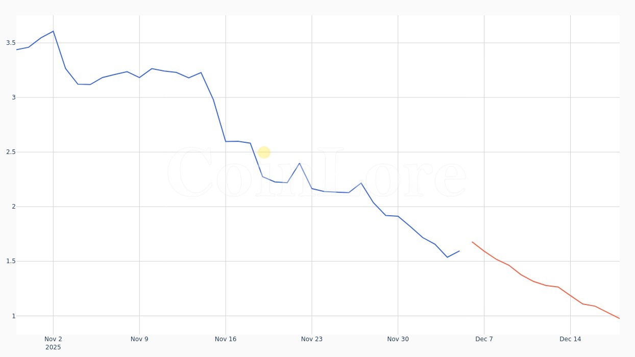 Metars Genesis краткосрочный прогноз курса