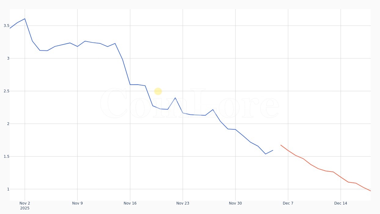 Metars Genesis краткосрочный прогноз курса