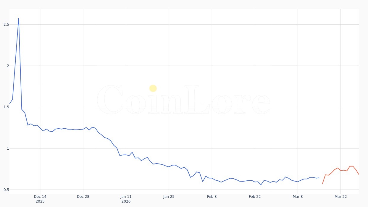 Metars Genesis краткосрочный прогноз курса