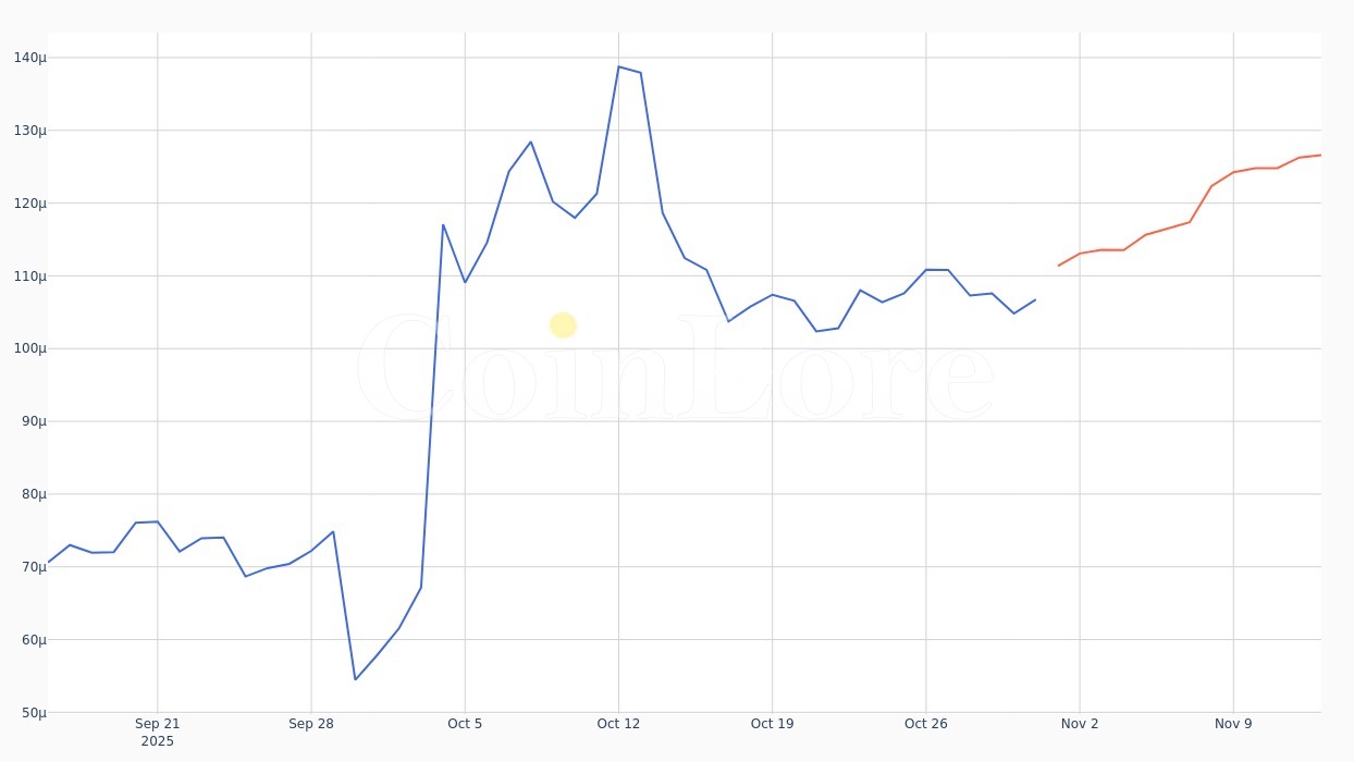 MetaShooter kurzfristige Kurs prognose