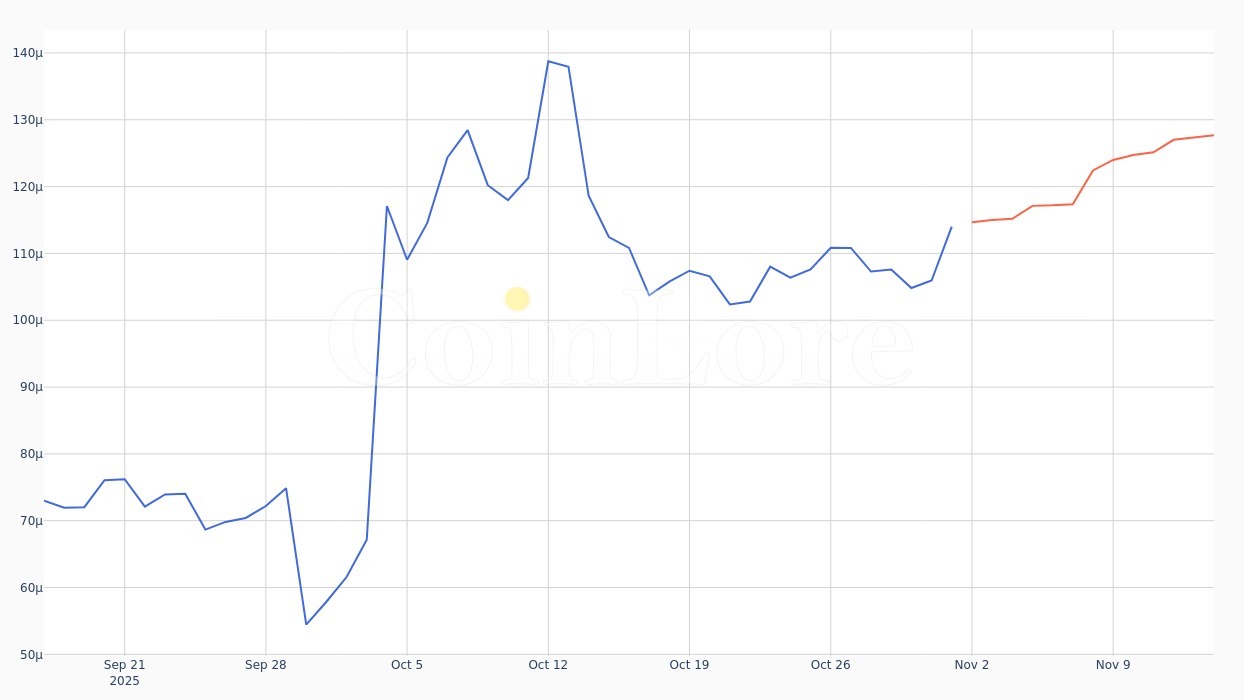 MetaShooter краткосрочный прогноз курса