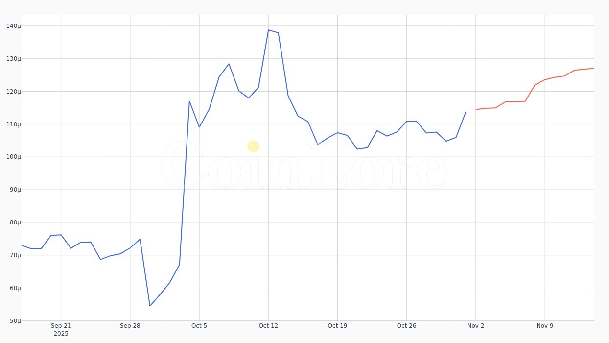MetaShooter краткосрочный прогноз курса