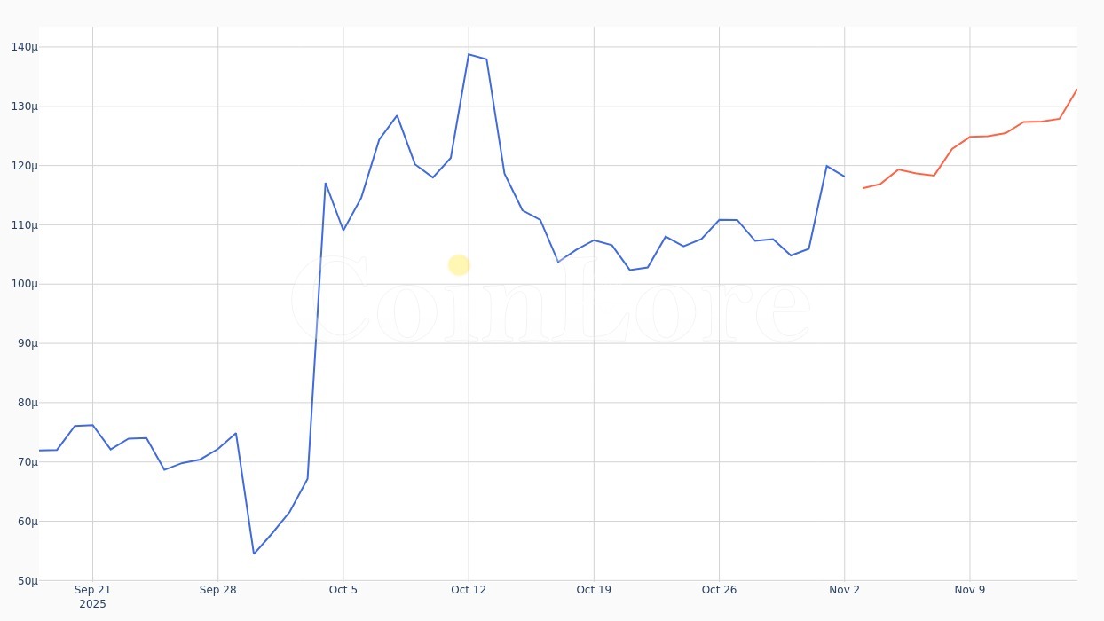 Predicción del precio a corto plazo de MetaShooter