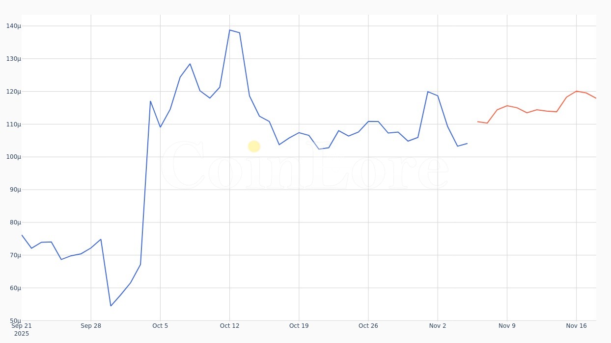 MetaShooter short-term price prediction