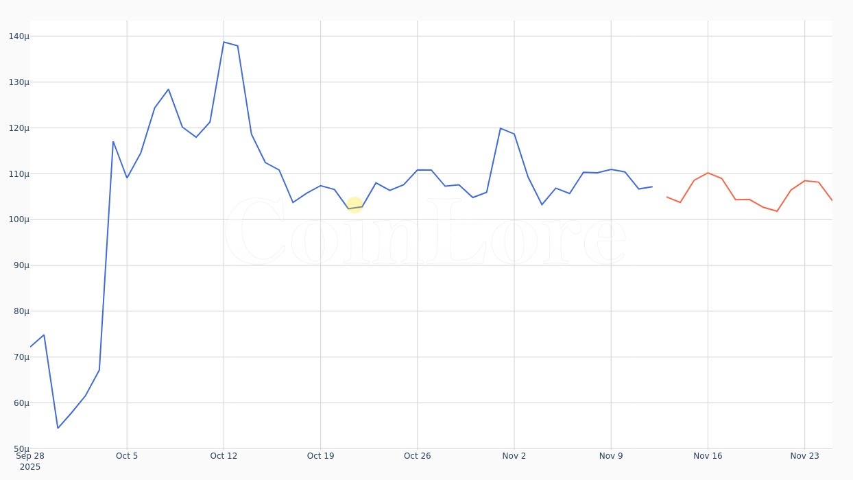 MetaShooter short-term price prediction