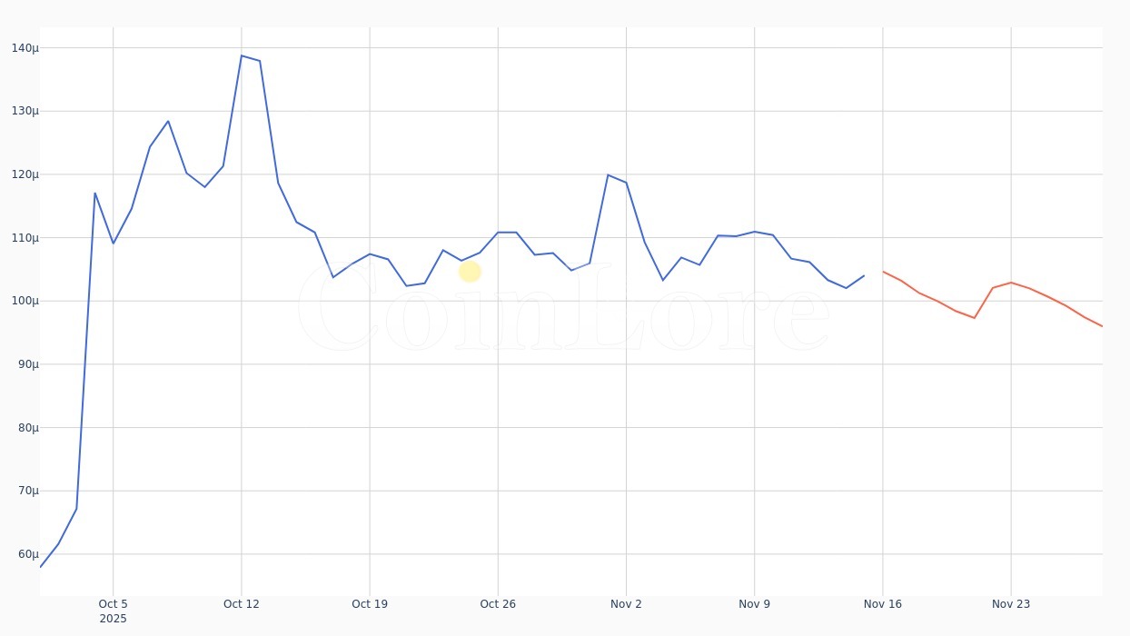MetaShooter short-term price prediction