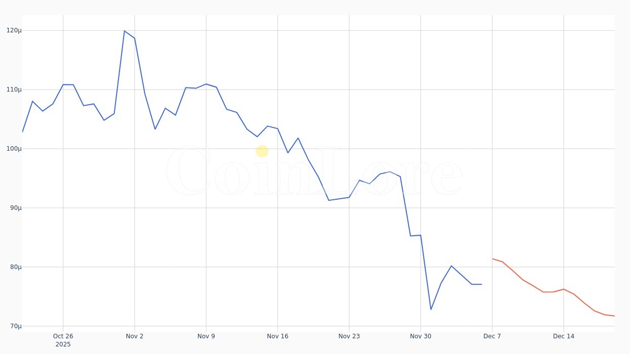 MetaShooter short-term price prediction