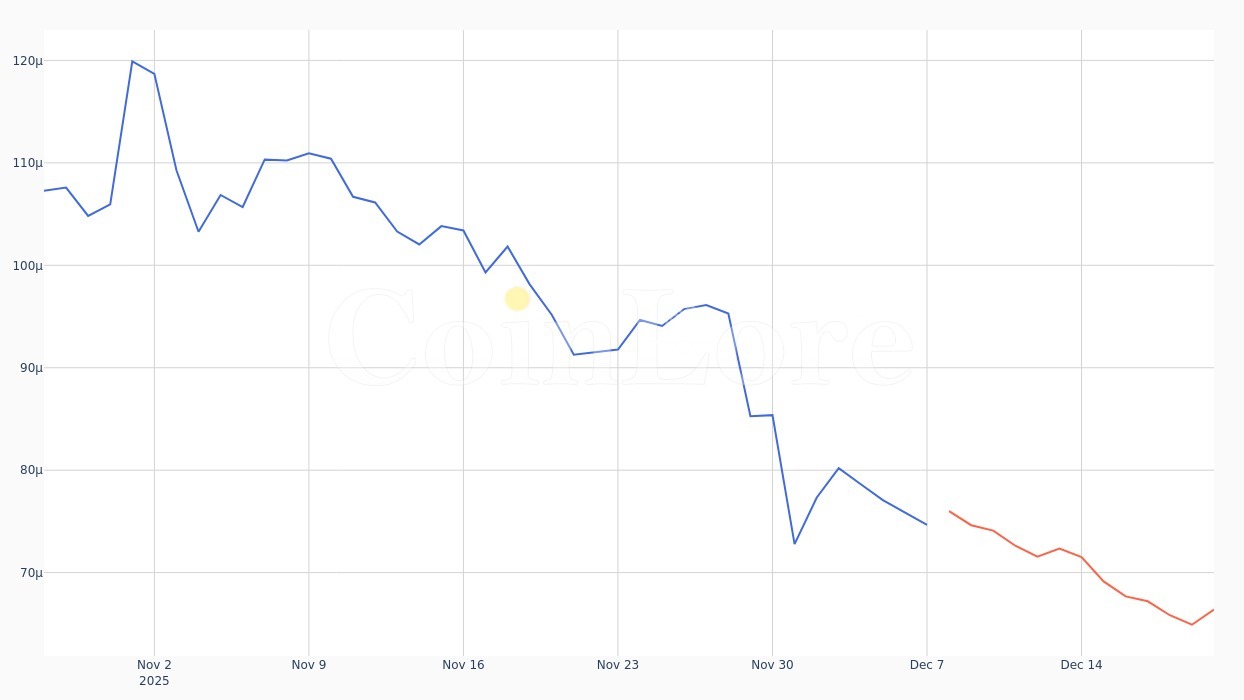 MetaShooter short-term price prediction