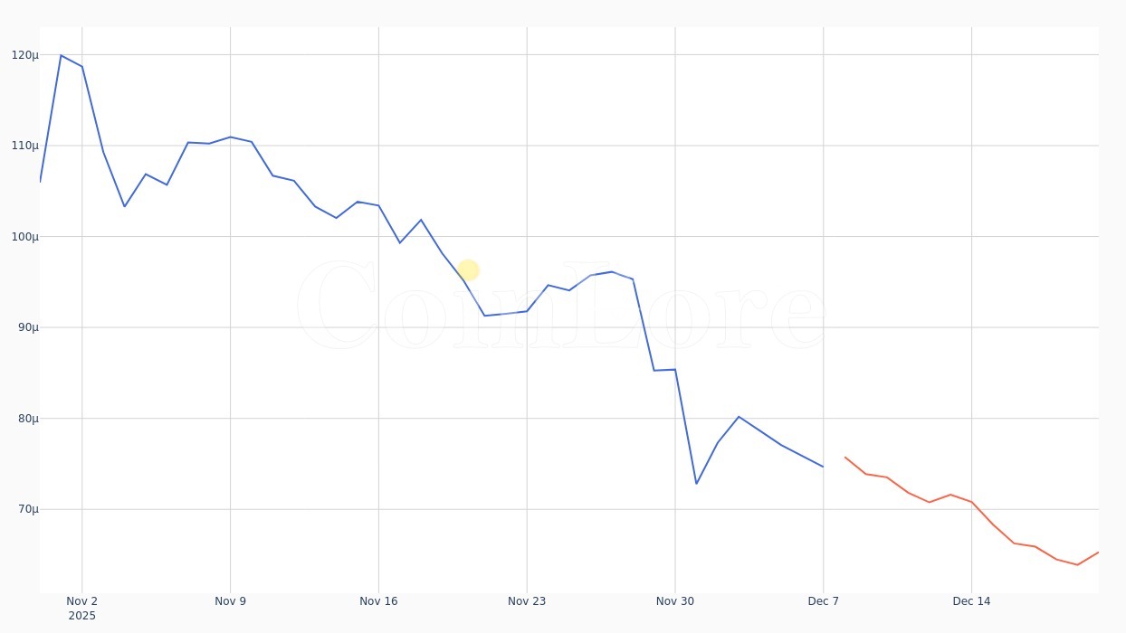 MetaShooter краткосрочный прогноз курса