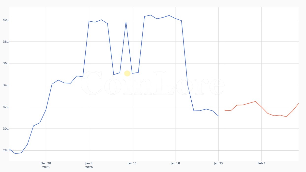 Predicción del precio a corto plazo de MetaShooter