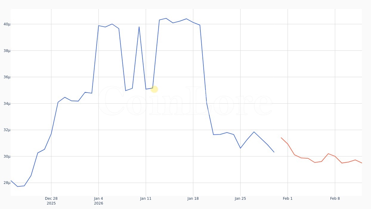 MetaShooter краткосрочный прогноз курса