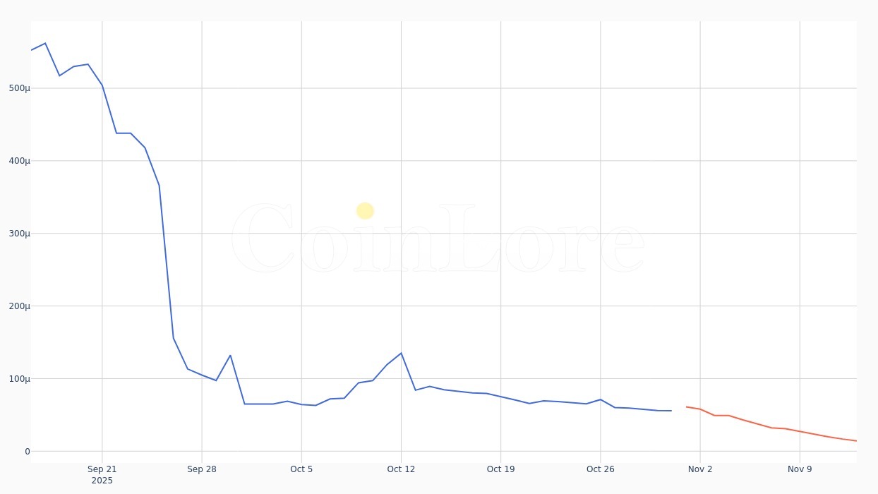 Metastrike short-term price prediction