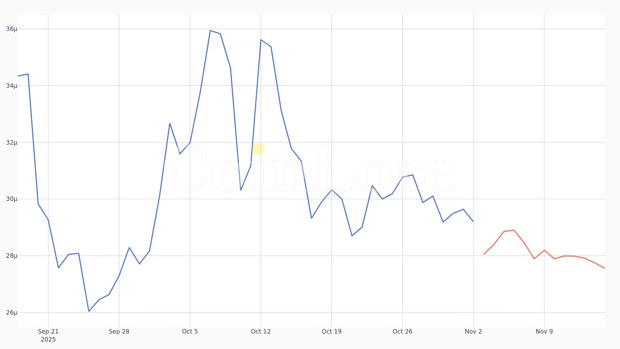 Metaverse Face краткосрочный прогноз курса