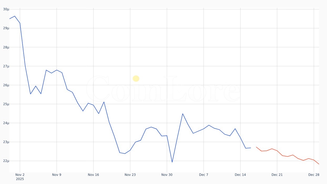 Metaverse Face краткосрочный прогноз курса