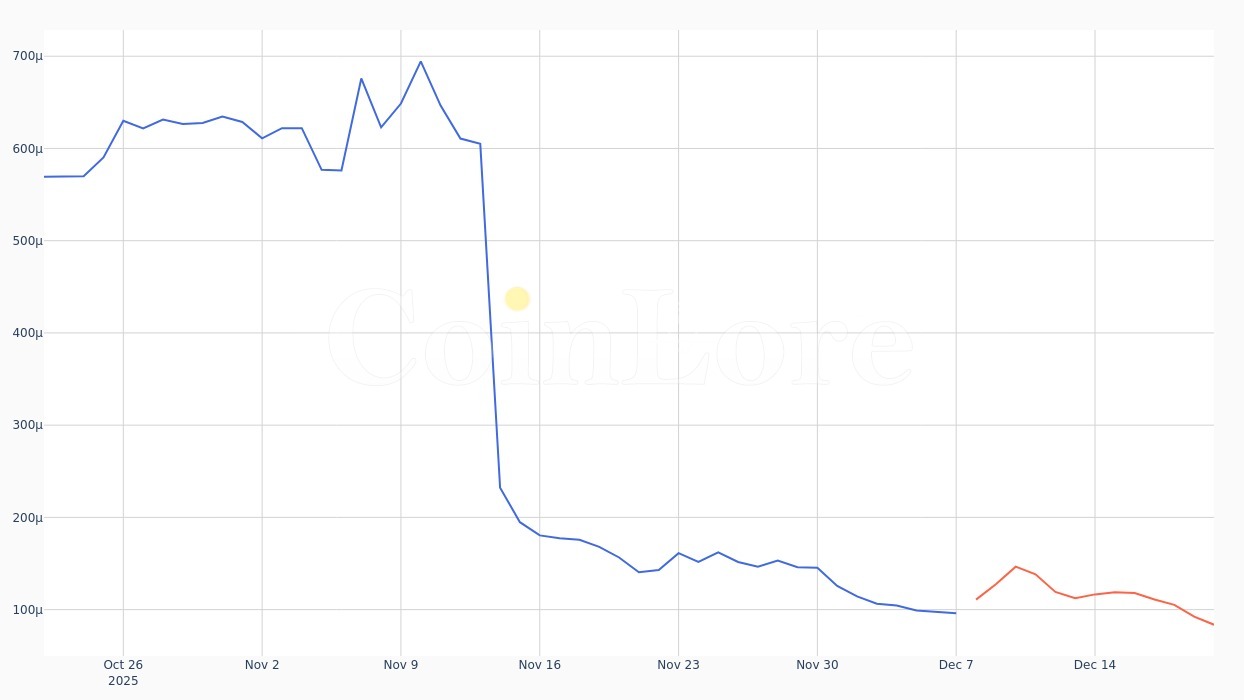 Metaverse HQ short-term price prediction
