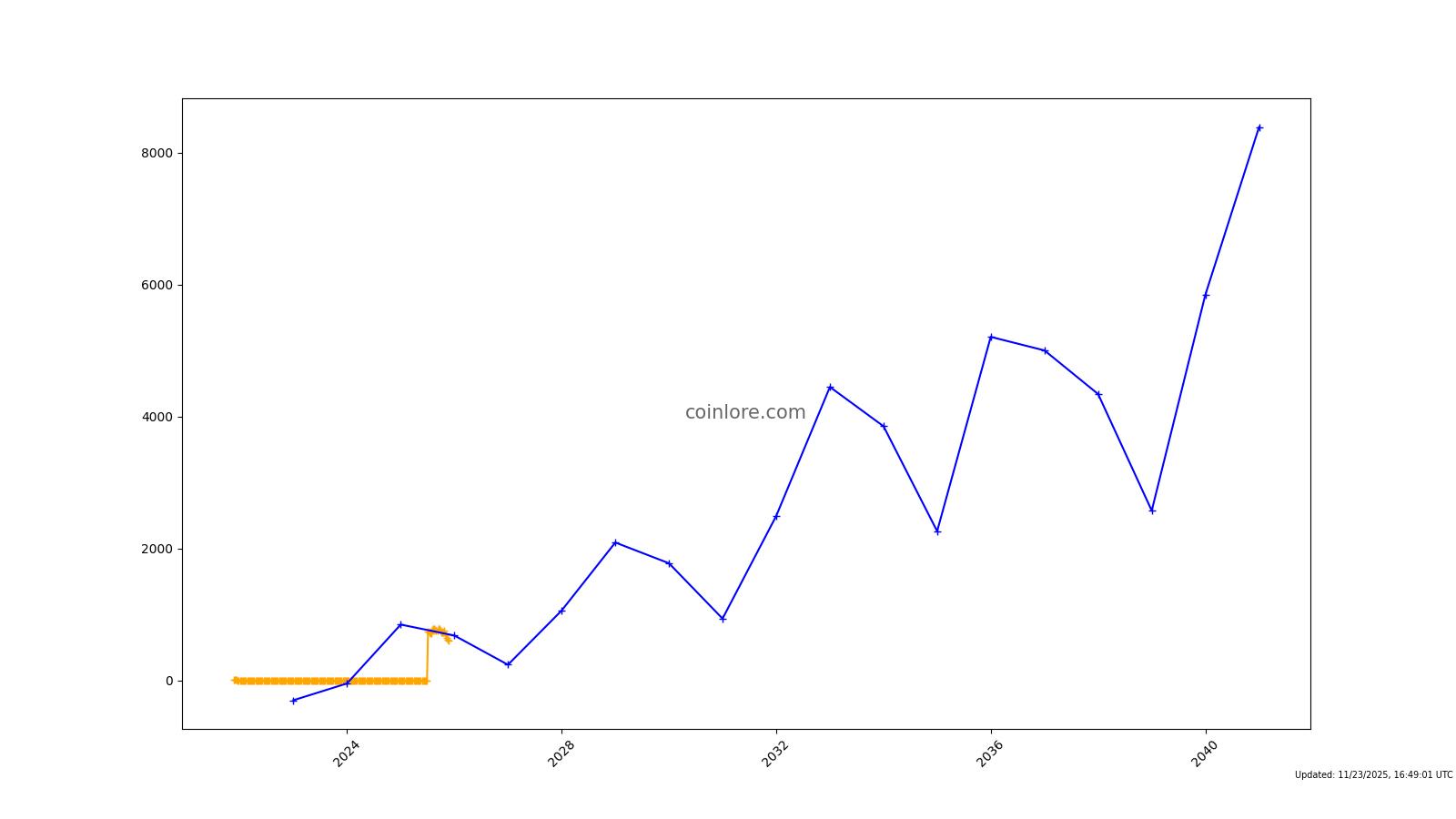 MetaverseX price prediction long-term