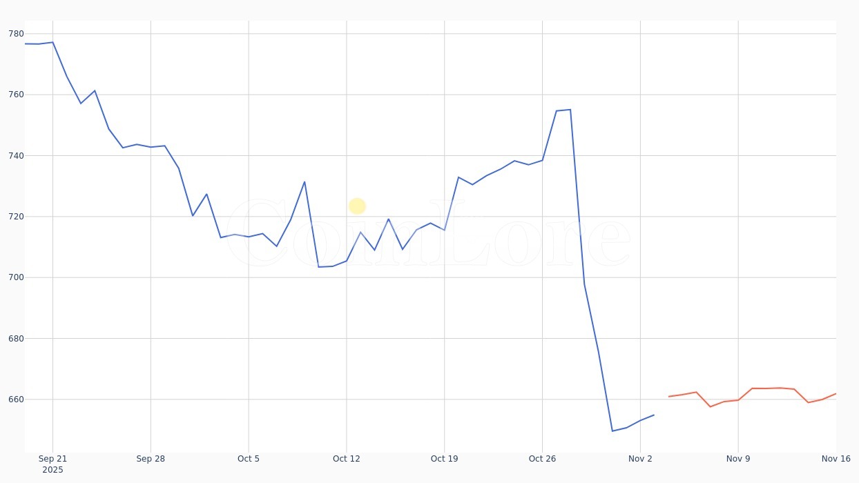 MetaverseX short-term price prediction