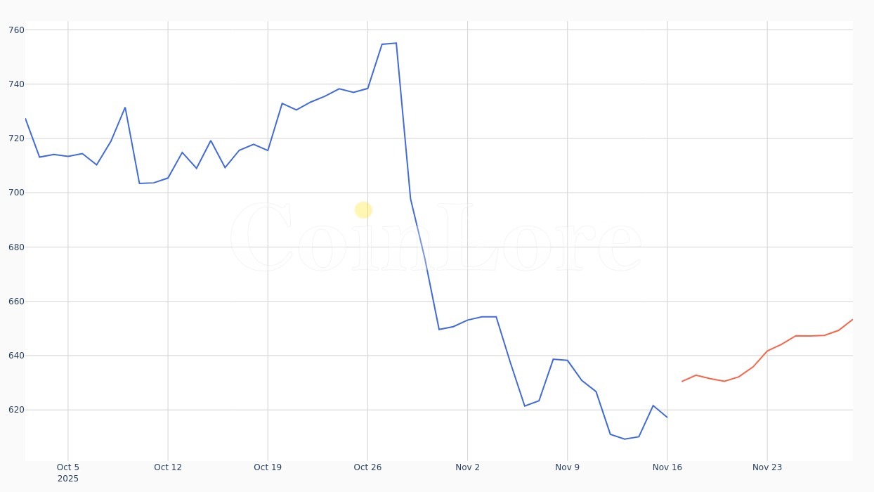 MetaverseX short-term price prediction