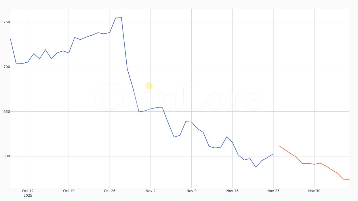 MetaverseX short-term price prediction