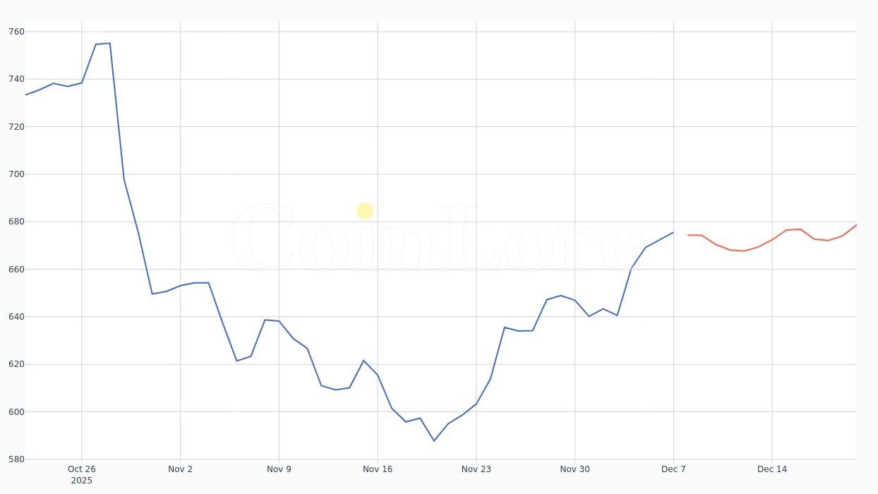 MetaverseX short-term price prediction