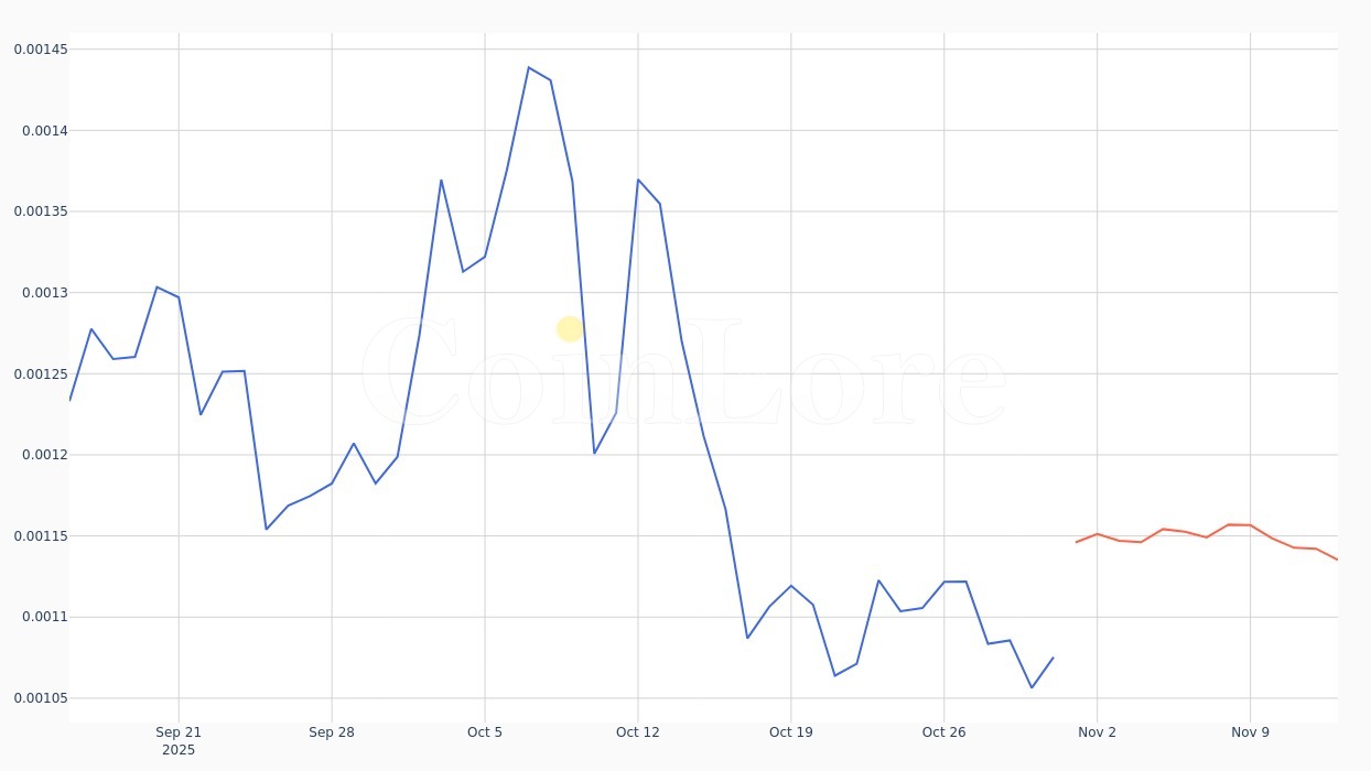 MetaVPad краткосрочный прогноз курса