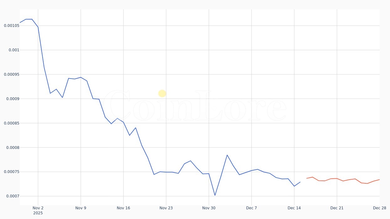 MetaVPad краткосрочный прогноз курса