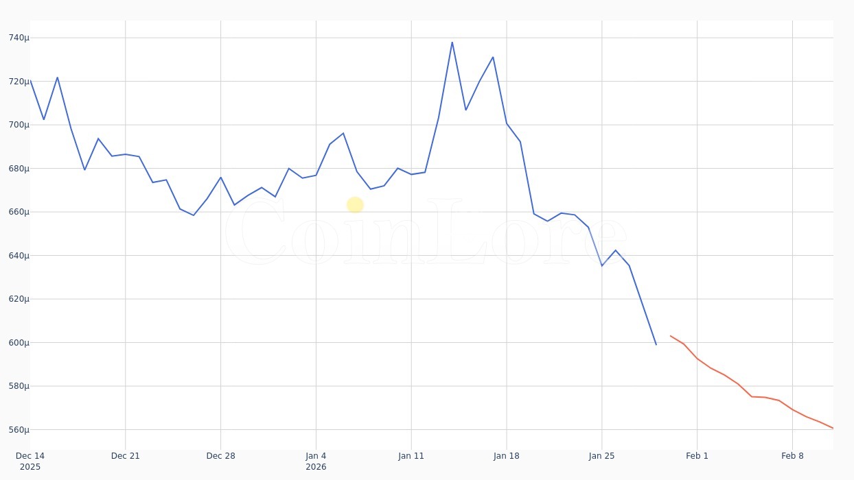 MetaVPad краткосрочный прогноз курса